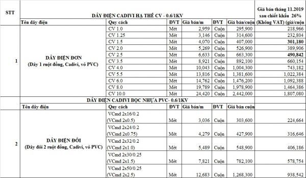 [Bảng giá dây điện Cadivi 2019] mới nhất